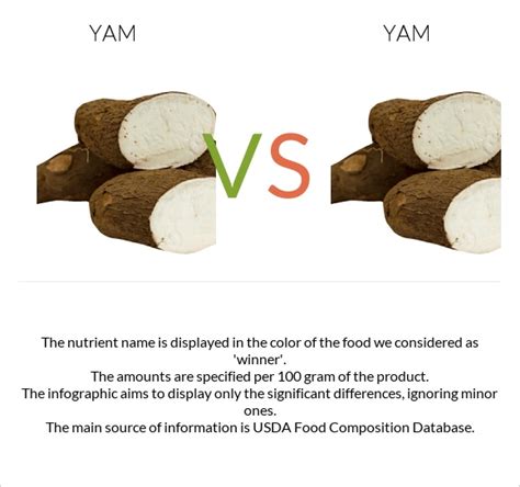 Yam Vs Yam — In Depth Nutrition Comparison