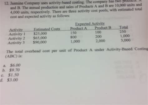 Solved Jasmine Company Uses Activity Based Costing The Chegg