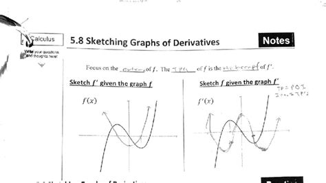 Calculus Cs 002 Review Notes On Sketching Graphs Of Derivatives Studocu