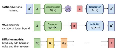 diffusion model for nlp genspark