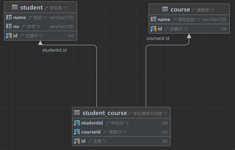 sql 多表查询 harper886 博客园