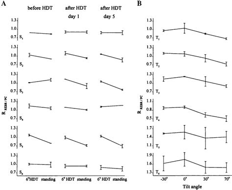 Ratio Of Cardiac Output Co Measured By Acetylene Rebreathing To That Download Scientific