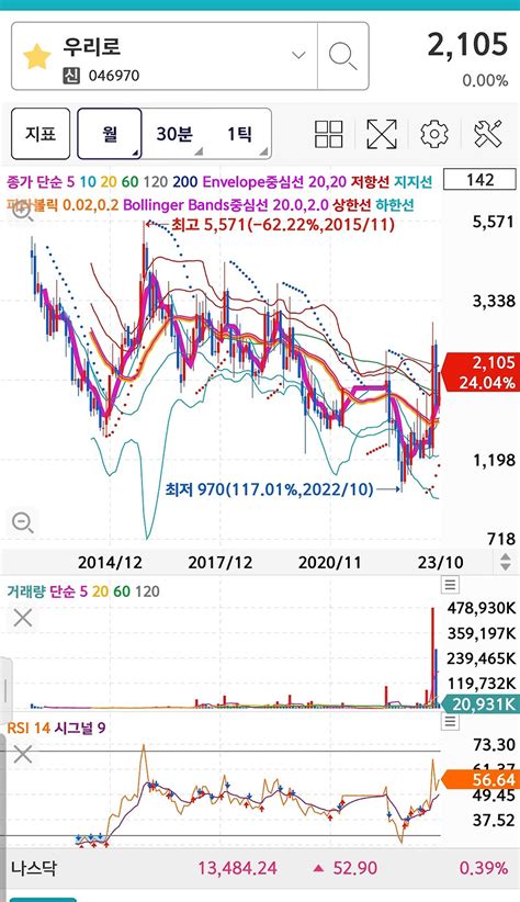 우리로한국 주도 새로운 양자 플랫폼 제시 전자스핀 복수 큐비트양자비트 시스템 구현 소식 등에 양자암호 테마 상승 속 급등