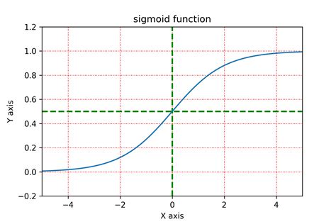 Matplotlib Caiyongji S Blog