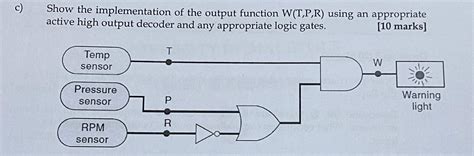 Solved C Show The Implementation Of The Output Function
