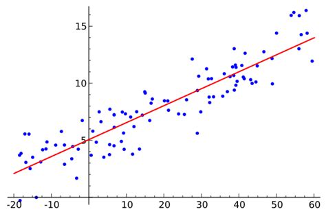 究竟什么是逻辑回归 对数几率回归 和Logistic Regression 知道它们是同一个概念似乎还不够 塔上的樹 博客园
