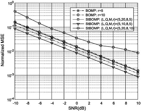 A Block Sparse Signal Recovery Method Based On Structured Measurement Matrix Eureka Patsnap