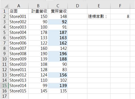 從簡單範例談談excel的陣列公式4 Not Only Diagram But Bi Visualization 點部落