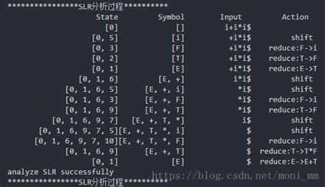 Slr(1)语法分析(java实现)java 中slr是什么 Csdn博客 Slr(1)语法分析(java实现)java 中slr是什么 Csdn博客