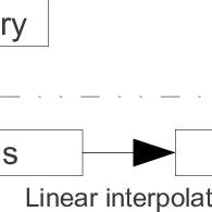 Bigram Model With Linear Combination Download Scientific Diagram