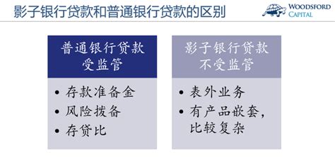 揭秘中国的影子银行 知乎