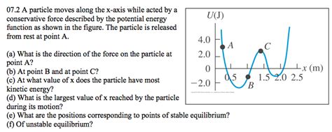 Solved A Particle Moves Along The X Axis While Acted By A Chegg