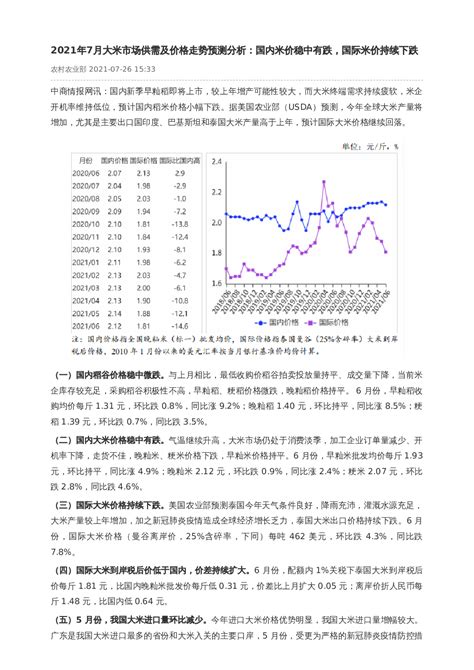 2021年7月大米市场供需及价格走势预测分析：国内米价稳中有跌，国际米价持续下跌