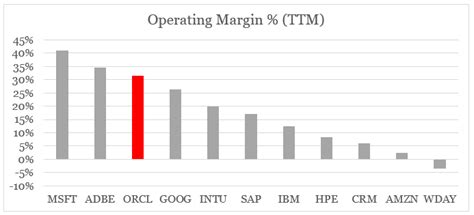 The Oracle Playbook Goes Mainstream NYSE ORCL Seeking Alpha
