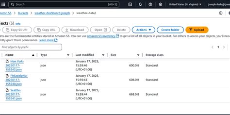 Building A Scalable Real Time Weather Dashboard With Python Openweather Api And Aws S3 Dev