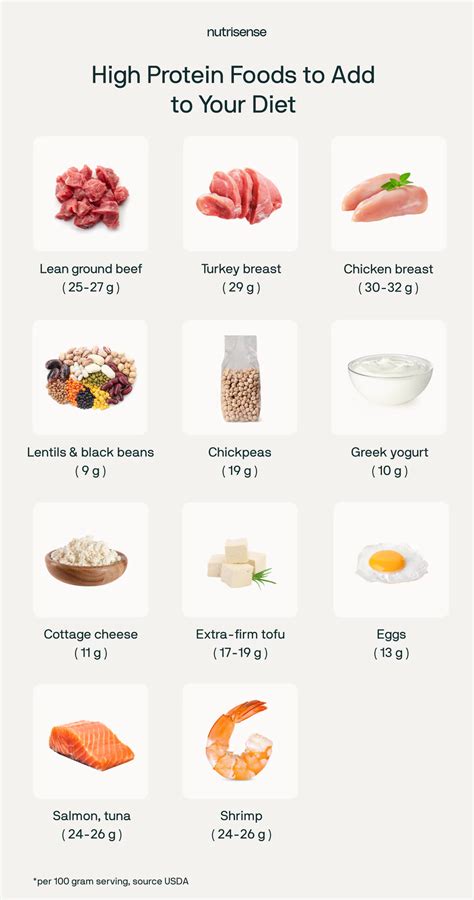 6 Nutritionist Recommended High Protein Recipes Nutrisense Journal