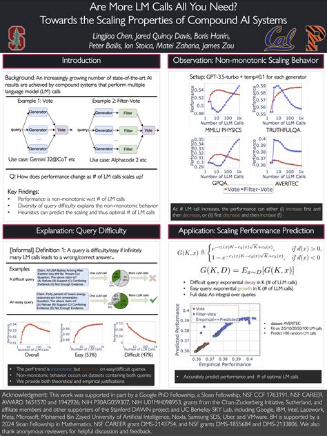 Stanford Ai Lab Papers And Talks At Neurips 2024 Sail Blog
