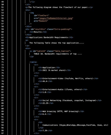 Solved Read The Instructions And Add The Codes In The