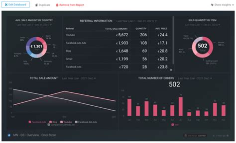 10 Best Data Visualization Tools For Projects For 2025 ClickUp