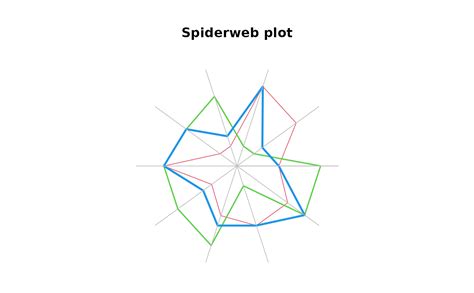 Plot Values On A Circular Grid — Plotpolar • Desctools