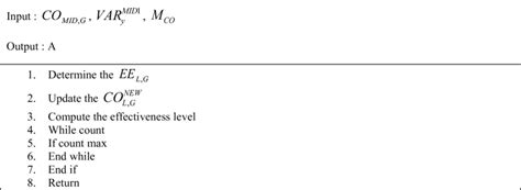 Hyper Parameter Tuning Using Msco Algorithm Download Scientific Diagram