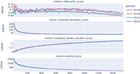 Figure 1 From Text Embeddings And Clustering For Characterizing Online