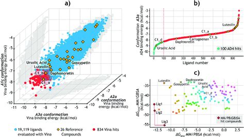 Structure Based Virtual Screening A Results Of The Ensemble Based