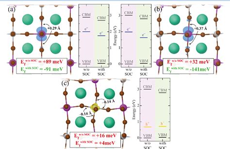 Figure 2 From Charge Localization In Cs2agbibr6 Double Perovskite Small Polarons And Self