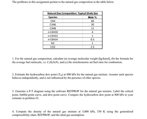 Natural Gas Calculation Chart Ponasa