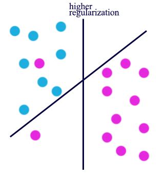 Machine Learning Regression Logistic Regression Svm Map And Kernels
