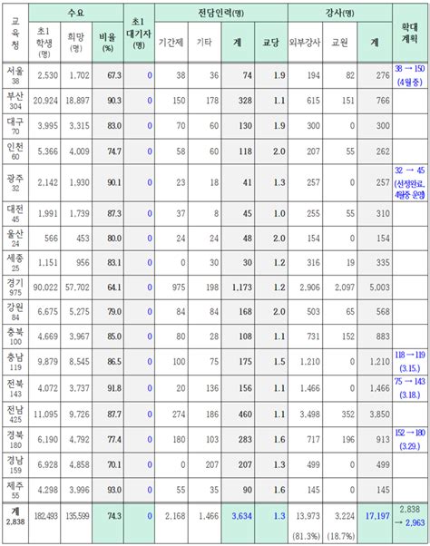 한국교육신문