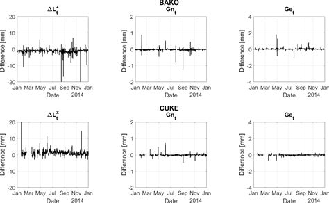 Adgeo Assessing The Performance Of Vienna Mapping Functions 3 For Gnss Stations In Indonesia