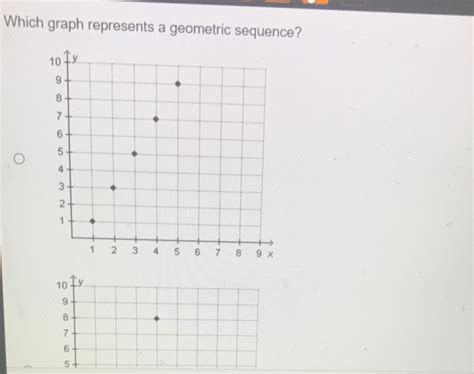 Which Graph Represents A Geometric Sequence Algebra