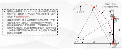 路径规划与轨迹跟踪：算法详解 Csdn博客