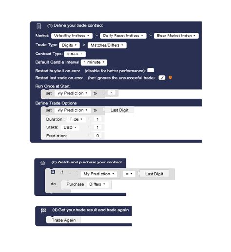Digitdiff Prediction Issue · Issue 1841 · Binary Combinary Bot · Github