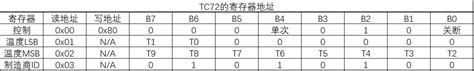 17 cubemx keil proteus仿真stm32 spi sheepeach 博客园