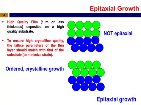 Epitaxy Depositionppt Chemistry Science