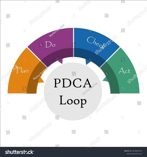 Pdca Cycle Plan Do Check Act Stock Vector Royalty Free 2229491731