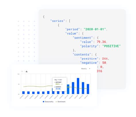 Api Poi And Territorial Api The Data Appeal Company