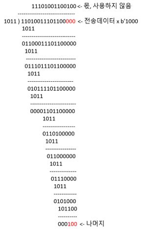 CCITT CRC 16