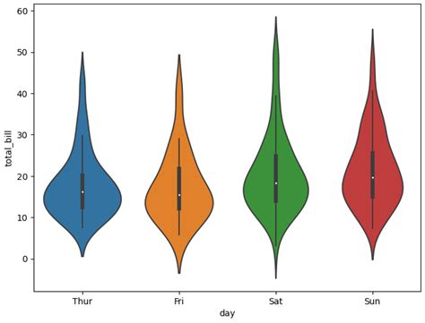 Python Increase Tick Label Font Size In Seaborn Stack Overflow