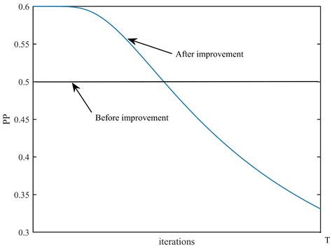 Mathematics Free Full Text An Efficient End To End Obstacle Avoidance Path Planning