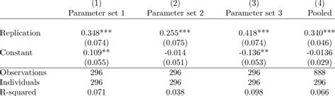 Relative Impacts Of Ese And Correlation Effects In The Setting Of The Download Scientific