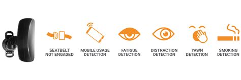 Driver Monitoring Systems And Ai Improving Fleet Safety Highways Today