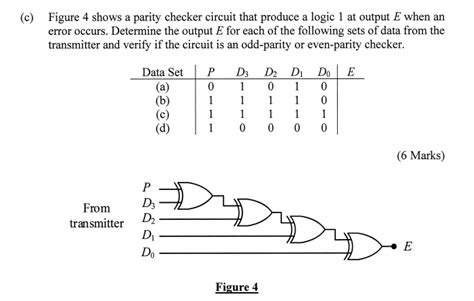 Solved C Figure Shows A Parity Checker Circuit That Chegg