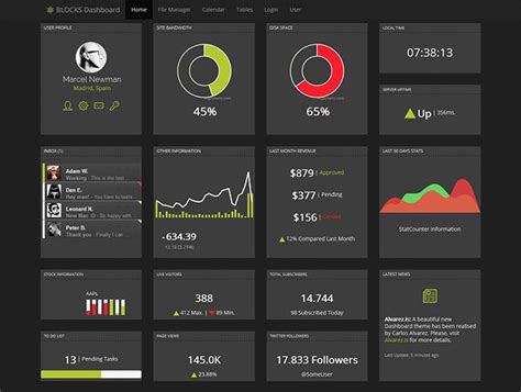 Template Backend Admin Free 53 Koleksi Gambar