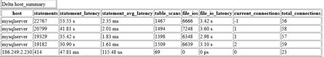MySQL Procedimento de Diagnóstico utilizando o PERFORMANCE SCHEMA
