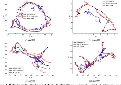Figure 1 From Continuous Pose For Monocular Cameras In Neural Implicit Representation Semantic