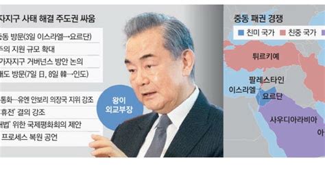 이스라엘 달려간 美 유엔 통해 압박나선 中 중동패권 경쟁