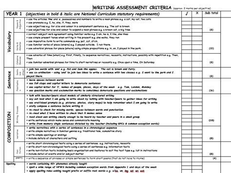 Writing Assessment Ks1 Assess And Measure Attainment And Progress For